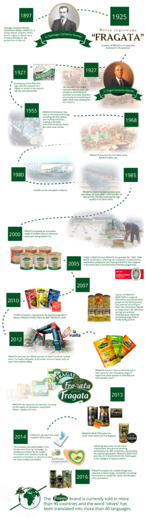 Fragata History - Real Foods Ltd